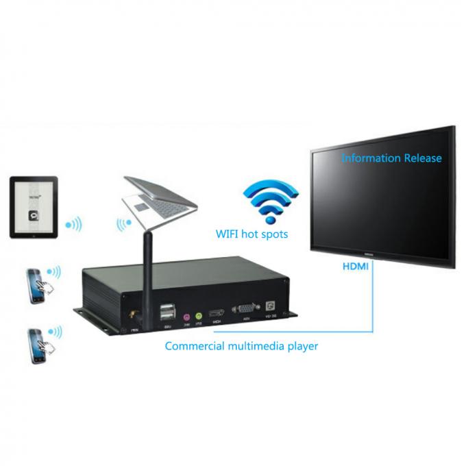 Digital Signage Android Media Player Box Advertising Display Metal ...
