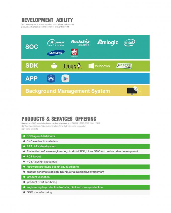 China Shenzhen Sunchip Technology Co., Ltd. company profile