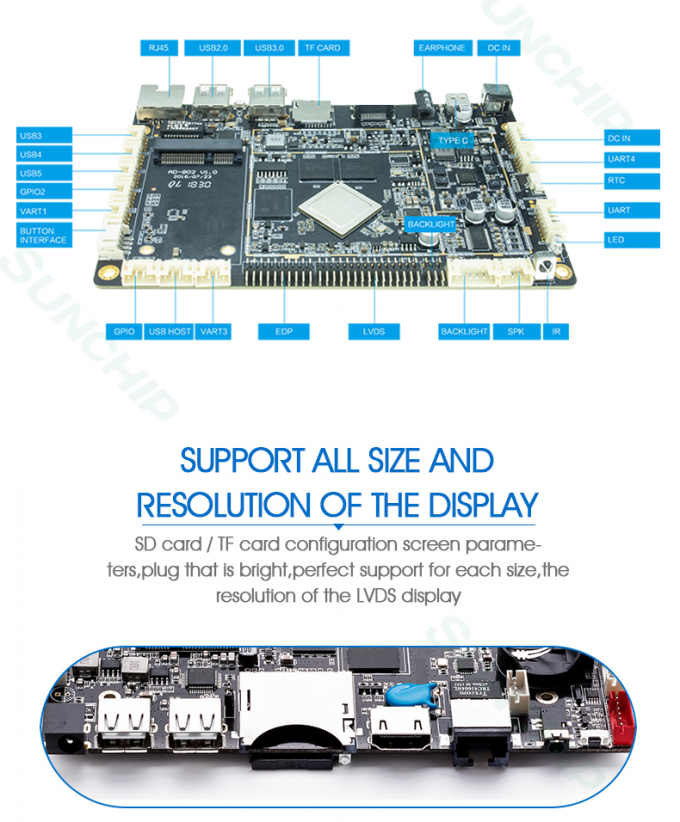 2GB 4GB RAM Mini Computer Board , EDP LVDS 10/100/1000M Ethernet ...