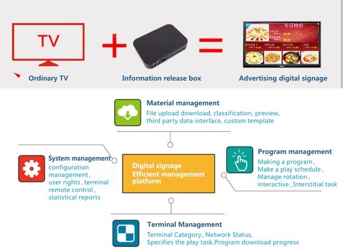 2GB DDR 16GB EMMC Ultimate HD Media Player , 4K UHD Android Media ...