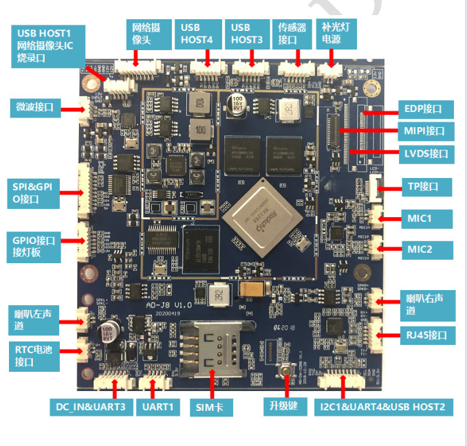 RK3288 Android 8 Embedded System Board With GPIO For Door Intercom ...