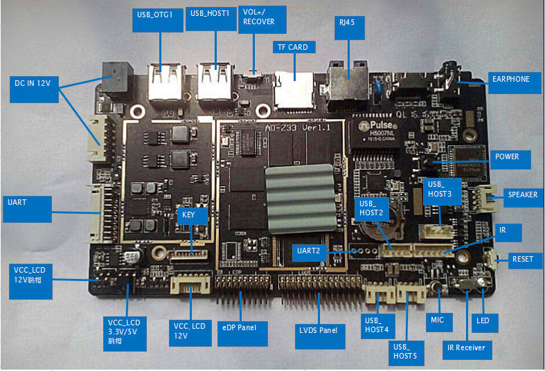 2GB 4GB RAM Mini Computer Board , EDP LVDS 10/100/1000M Ethernet ...