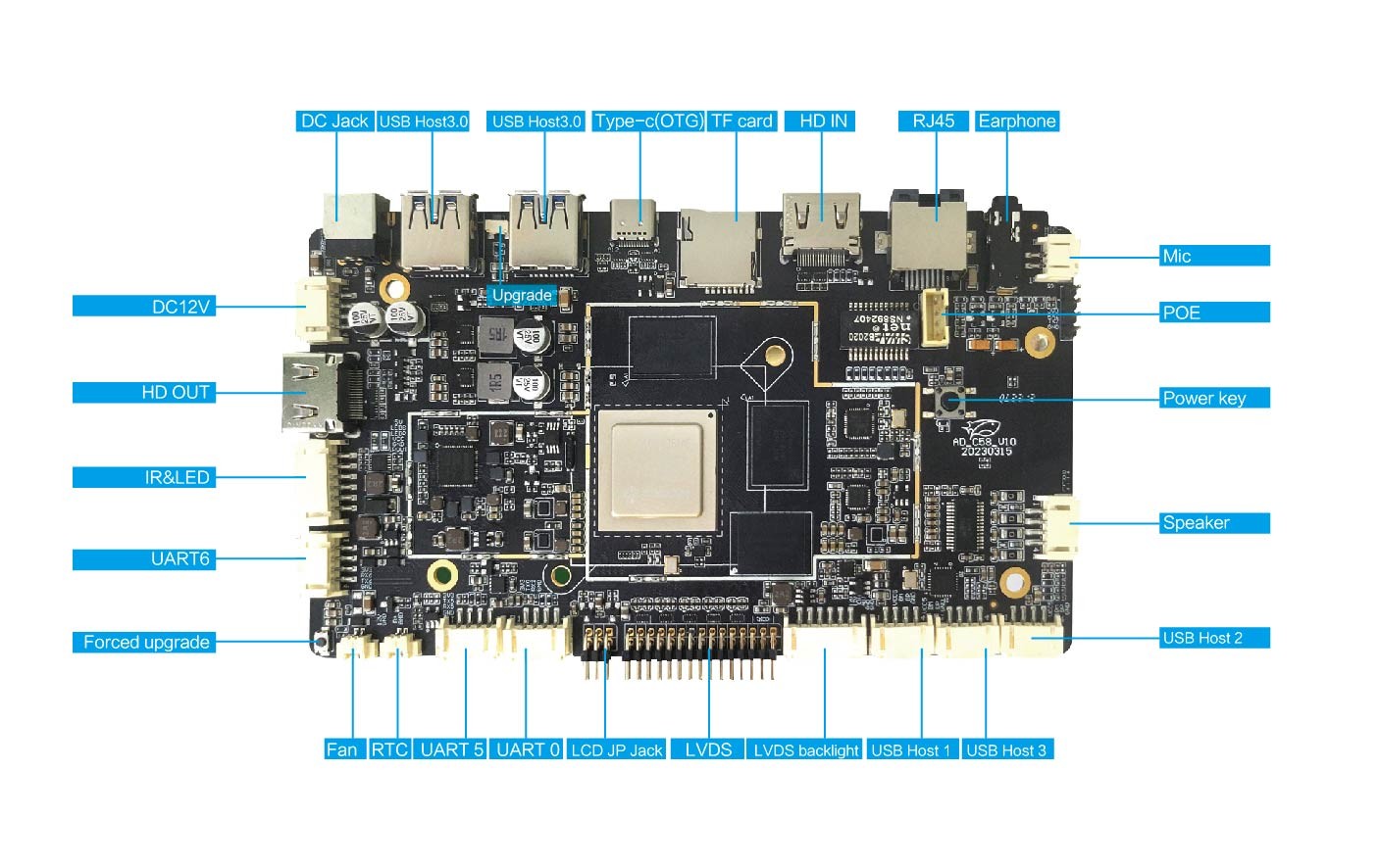 Sunchip RK3588 Industrial Android Embedded Board System USB/LVDS/1000M ...