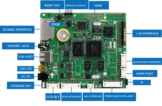 Embedded System Board on sales - Quality Embedded System Board supplier