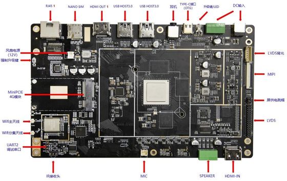 4K 10bits 60fps Industrial Board , 1.5GHz USB 3.0 HDR10 HLG HDR ...
