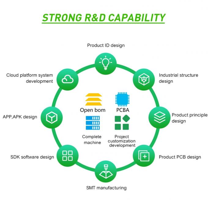 ODM RK3288 RK3399 Embedded ARM Board PCBA Industrial Android Motherboard