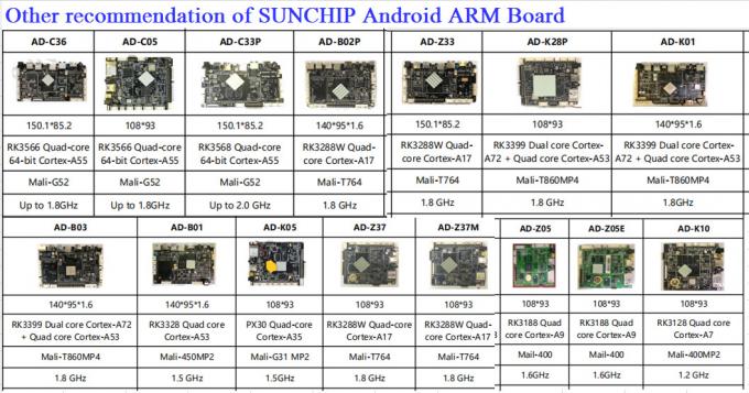 ODM RK3288 RK3399 Embedded ARM Board PCBA Industrial Android Motherboard