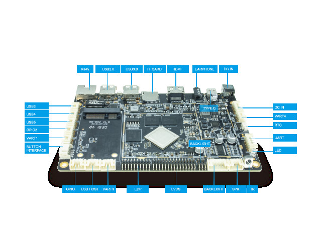 Industrial RK3288 PCBA Motherboard Digital Signage Android Control Board With LVDS Output